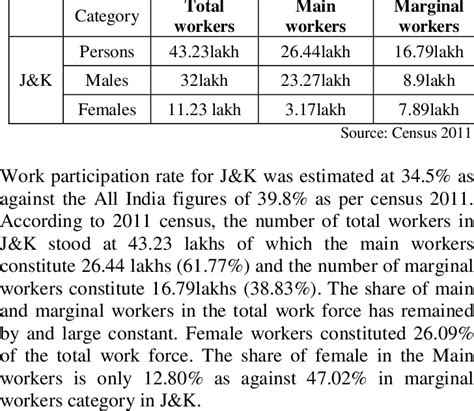 sex wise position of total workers main workers and marginal workers