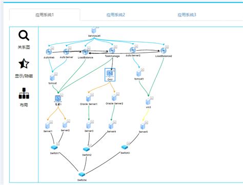 it资源管理系统sm rtcmdb 神州信息
