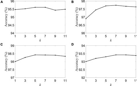 frontiers discriminant subspace low rank representation algorithm for
