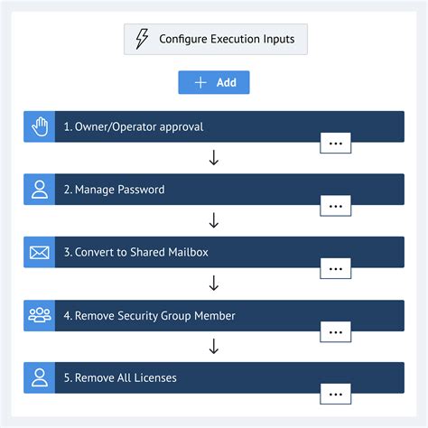 continuous compliance coreview