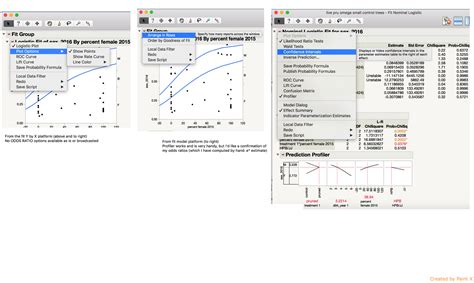 solved logistic regression with multiple outcome variables jmp user