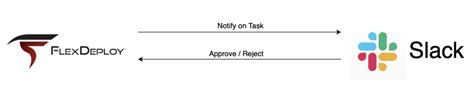 serverless api with azure functions java code geeks 2021