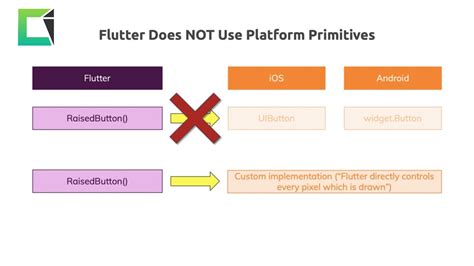tutorial 3 how flutter dart code gets compiled to native app hot sex