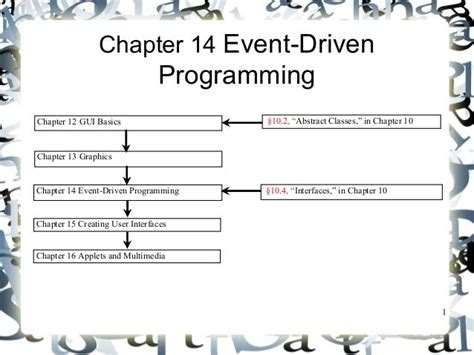 synapseindia dotnet development chapter 14 event driven programming