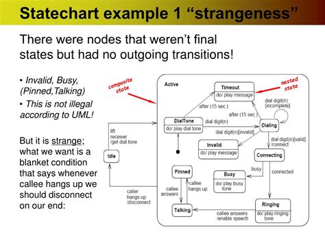 ppt behavioral modeling using uml state machines powerpoint