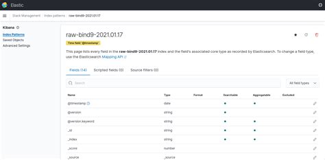 visualization of bind9 logs using elasticsearch kibana