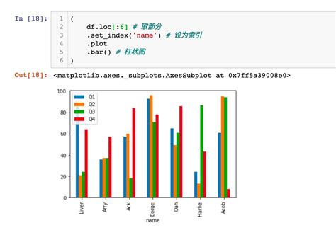 pandas 柱状图 plot bar pandas 教程 盖若