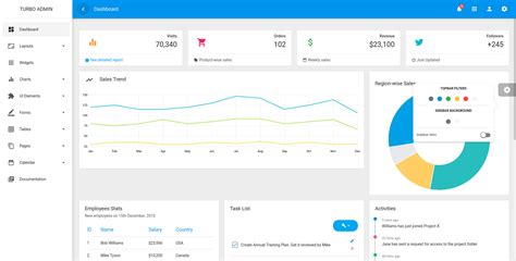 material ui dashboard template lightroom everywhere