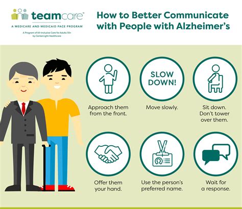 Communicating With Individuals With Dementia — Centerlight Healthcare