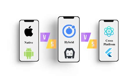 native vs hybrid vs cross platform best for 2022 extern labs