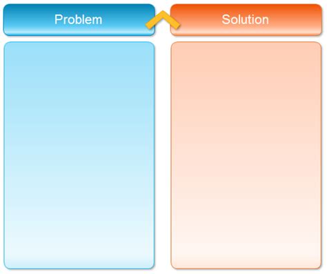 problem solution chart