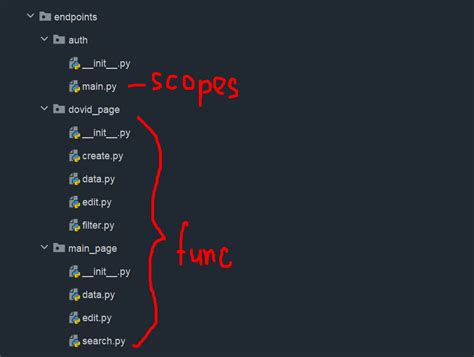 oauth 2 0 scopes fastapi oauth2 stack overflow