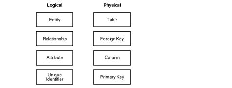 overview of physical design