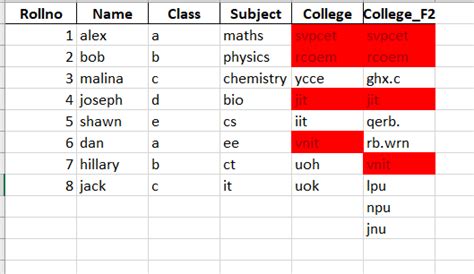 python filter on conditional formatting in excel sheet