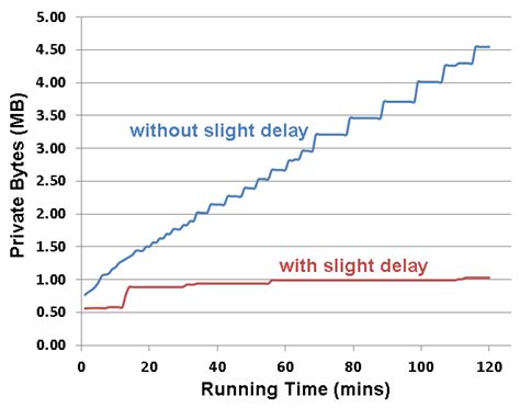 c detached pthreads and memory leak stack overflow