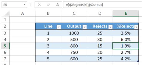 excel structured reference ms excel tutorials
