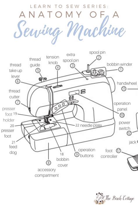 Sewing Machine Parts Diagram