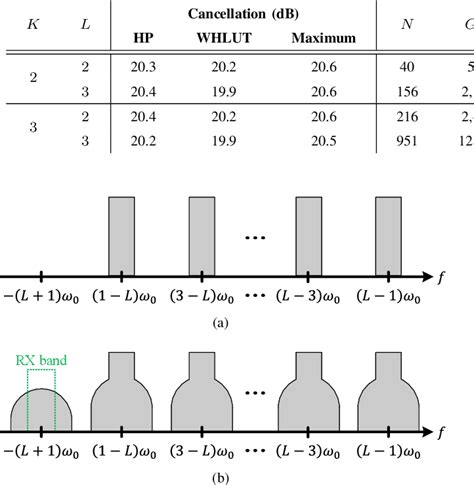 Figure 4 From Cascaded Models For Cancellation Of Air Induced Passive
