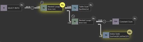 sql server resolving a performance issue with between join eager