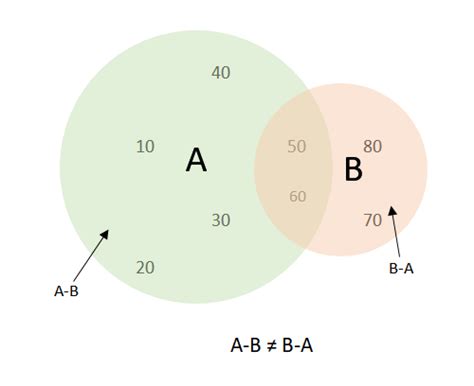 python set difference update method alphacodingskills