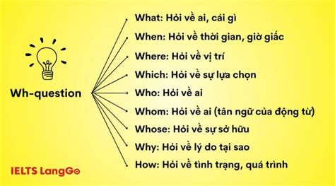 5 Phút Thông Thạo 9 Cách đặt Câu Hỏi Wh Trong Tiếng Anh