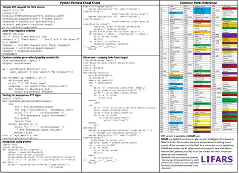 python penetration testing coding cheat sheet