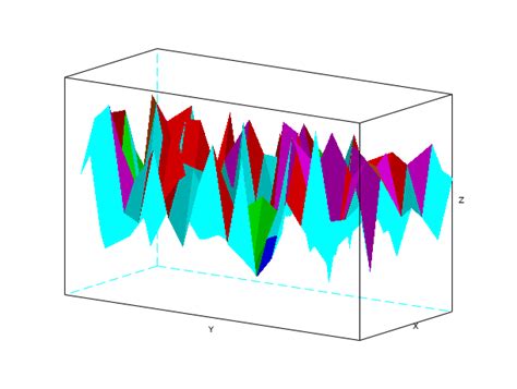 plot3d1 3d gray or color level plot of a surface