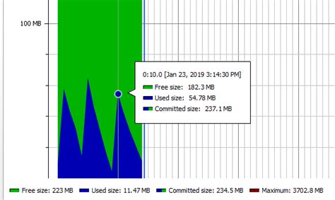 java system out print consumes too much memory when printing to