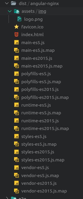 docker how to deploy angular app under container of