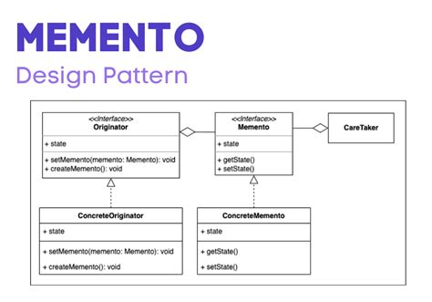 memento cheat sheet behavioral pattern — design patterns… by