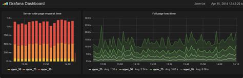 continuous queries in influxdb part i influxdata