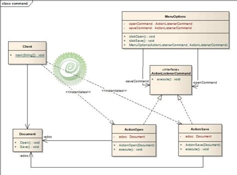 by your command command design pattern