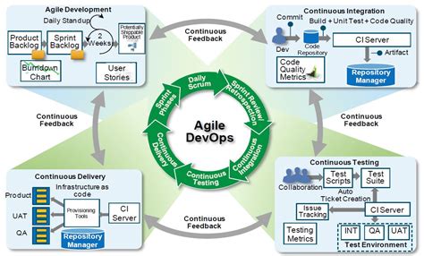 rowad systems it agile and devops implementation services