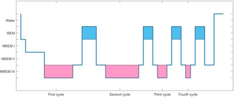 Frontiers Sleep Quality Detection Based On Eeg Signals Using Transfer