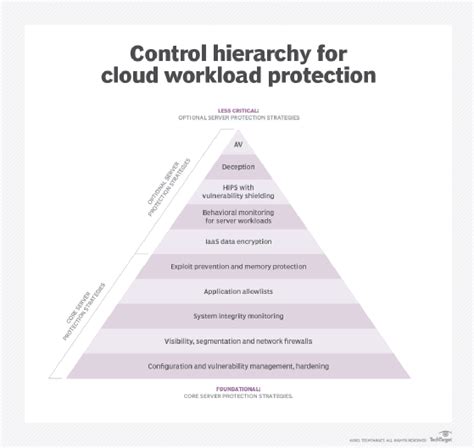 what is cloud workload protection