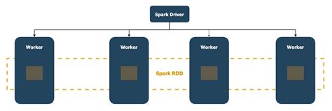 how does pyspark work — step by step with pictures