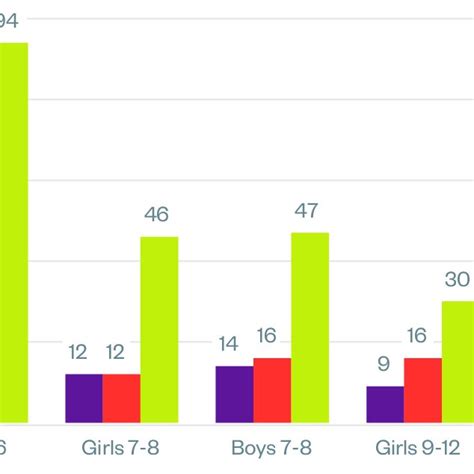 Net Enrolment Rate By Grade Sex And Location Download Scientific