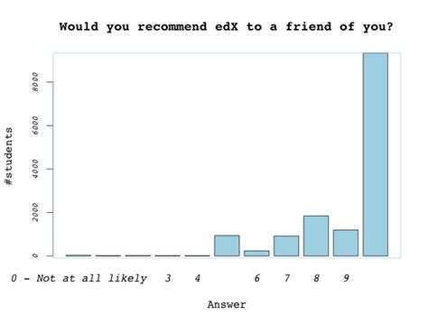 r cex axis only affects y axis not x axis stack overflow