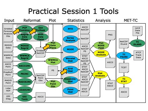 session 1 metplus setup grid to grid