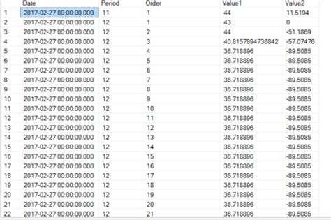 sql get values based on the max of another column