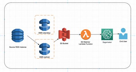 seven lessons we learned — building a real time machine learning
