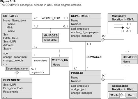 er diagram foreign key notation