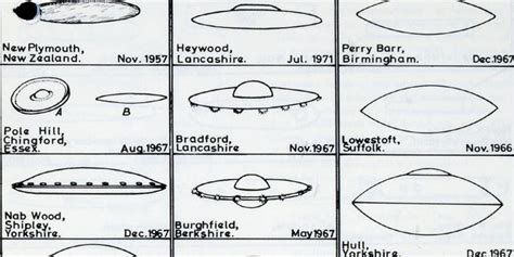 The Cold War And Ufos The National Archives