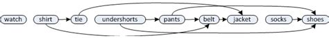 graphs and graph algorithms in t sql
