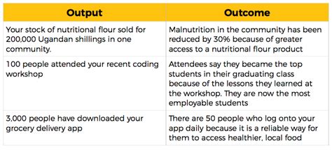 4 tips to remember when measuring the impact of your social enterprise
