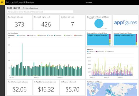 explore and analyze your appfigures data with power bi microsoft
