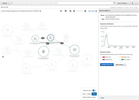 simplifying serverless best practices with lambda powertools dustin ward