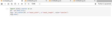 unable to display plotly figures output jupyterlab jupyter