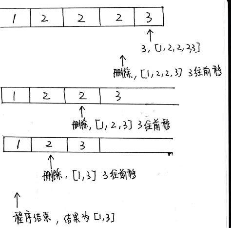 python循环删除列表元素常见错误与正确方法 列表内容删除后跳出循环 csdn博客