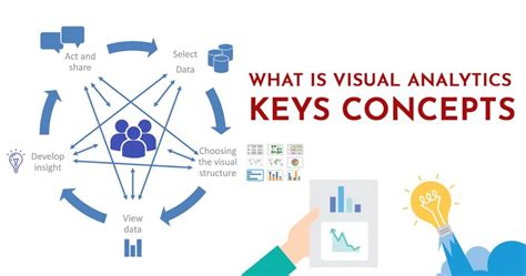 visual analytics what is visual analytics and its key concepts